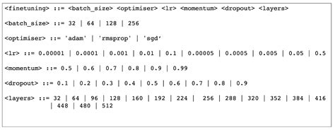 grammatical evolution driven algorithm for efficient and automatic