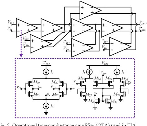 Figure 10 From A 09 8 Ghz Highly Linear Saw Less Direct Conversion Receiver Front End For 5g