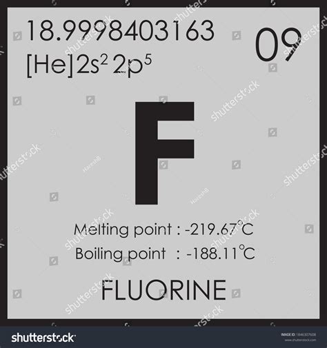 Fluorine Parodic Table Element Boiling Melting Stock Vector Royalty Free 1846307608 Shutterstock