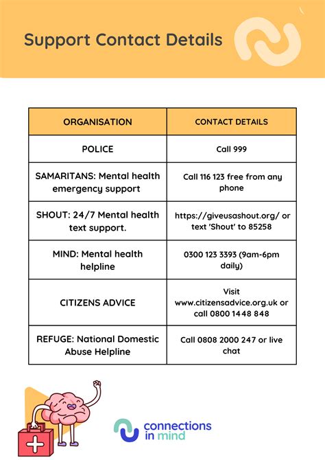 Signposting Referral Contacts Cim Online Learning