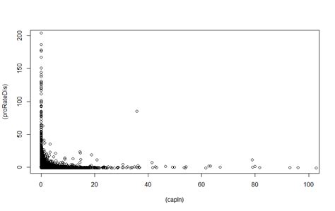 R Wondering If Averaging Datapoints By A Set Number Of Observations