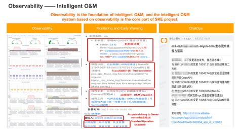 Building Elastic Computing Observability On The Cloud Alibaba Cloud Community