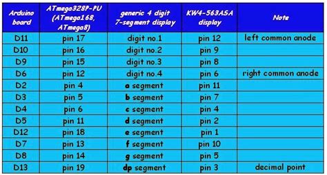 Arduino Ger Ek Zamanl Dijital Saat Ahin Ya Li