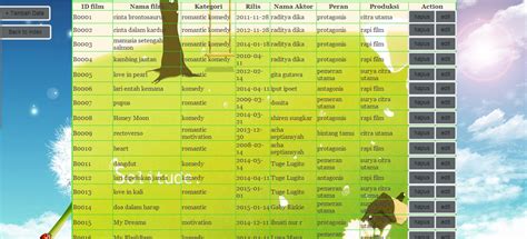 Neng Putrie Xml Dengan Php Dan Mysql