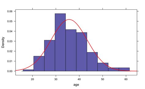 ggformula lattice comparison mosaic