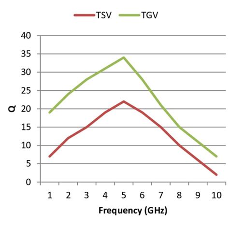 Pdf Tgv Versus Tsv A Comparative Analysis