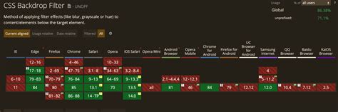 前端 Css中filter属性和backdrop Filter的应用与区别 个人文章 Segmentfault 思否