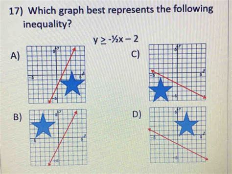 Solved Which Graph Best Represents The Following Inequality Y X A C B D Math