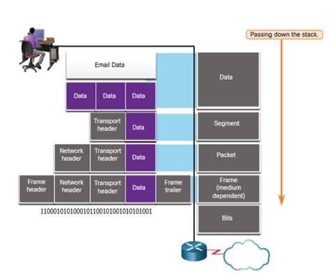 Apa Itu Pdu Protocol Data Units