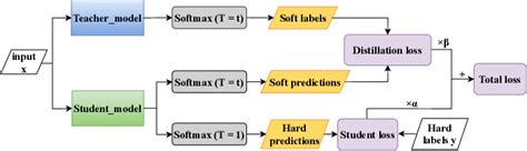 Figure 1 From Cutting Weights Of Deep Learning Models For Heart Sound