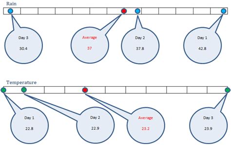 Understanding Correlation Coefficient Sharing Experiences