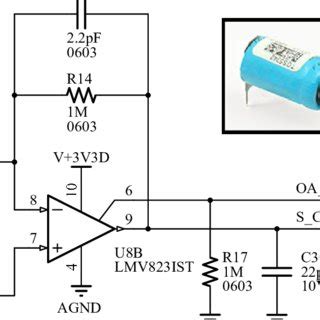 Scheme Of The CO Sensor Download Scientific Diagram