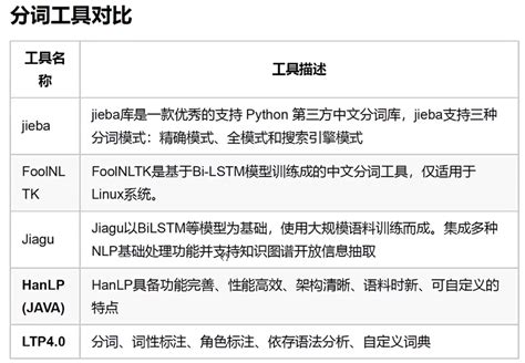 HMM与LTP词性标注之LTP介绍