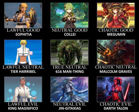 Fictional Characters Alignment Chart 38 By Screwbattle On Deviantart