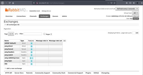 How To Use Rabbitmq With Python The Purpose Of This Blog Is To Make A By Ankit Kumar Singh