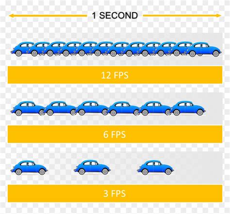 frames per second fps explained frames per second hd png download