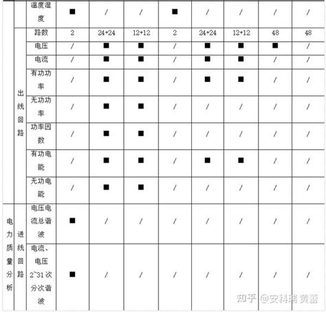 浅谈有线网络数据中心供配电系统架构的设计与实现 知乎
