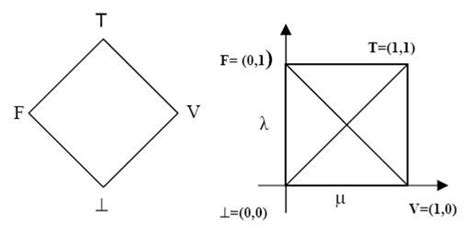 What Is Paraconsistent Logic Electrical E