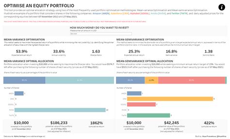 GitHub Anyalitica Tableau Portfolio Optimisation Hackathon