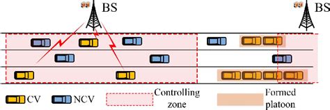 Figure 1 From Hindrance Aware Platoon Formation For Connected Vehicles