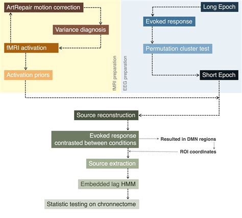 GitHub Aubrey Lyu BR Project