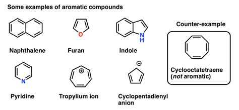 Aromatic Examples