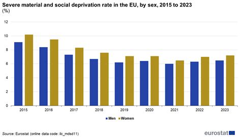 Gender Equality In The Eu 10 Years In Review Statistics Explained Eurostat