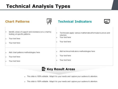Types Of Charts In Technical Analysis Ppt Types Of Organizational Types Of Charts In Technical Analysis Ppt Types Of Organizational