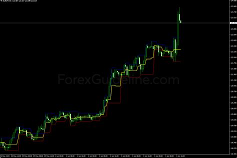 MTF Fractals Channel Indicator