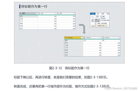 Power Query数据清洗的常用操作weixin58751888的博客 Csdn博客