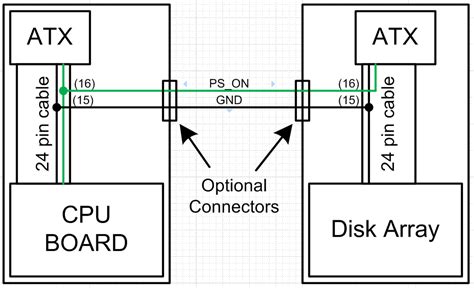 Remote Controlling An Atx Power Supply Electrical Engineering Stack