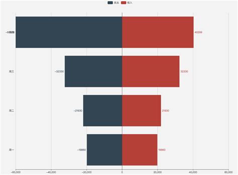 柱形图显示异常 · issue 8850 · apache echarts · github