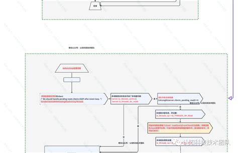redis：开启了redis多线程，就会以多线程模式运行了吗？一图理解redis的多线程模式与单线程模式 腾讯云开发者社区 腾讯云