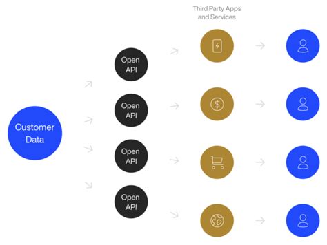 The Main Challenges In Banking App Development DECODE