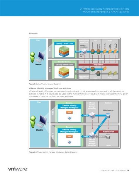 Vmware