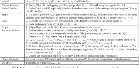 Table 1 From Ordinal Embedding Of Unweighted Knn Graphs Via