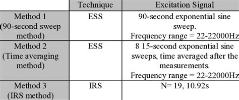 Methods Tested In Controlled Experiment Download Scientific Diagram