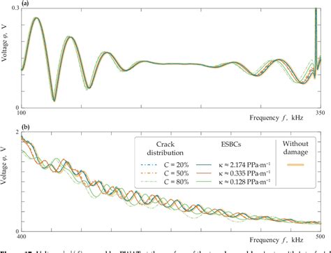 Figure 17 From Effective Boundary Conditions And Stochastic Crack