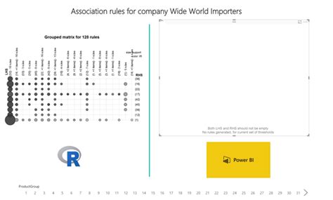Using Power BI And SSRS For Visualizing SQL Server And R Data Part SQLServerCentral