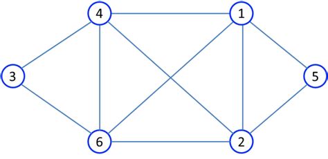 Online Solver Euler Circuit Optimizationcity
