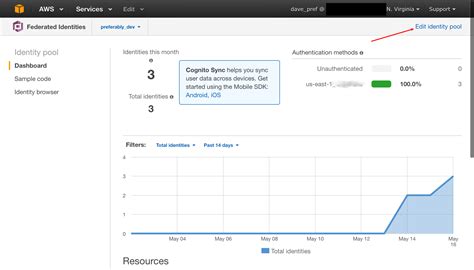 github angrycider cognito auth example working example of using aws