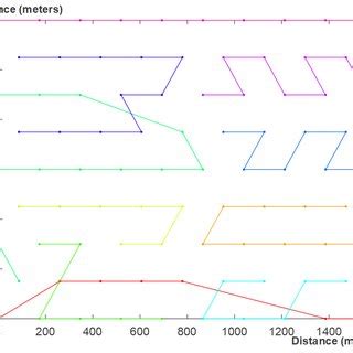 Path Planning Results With Different Number Of Drones Download Scientific Diagram