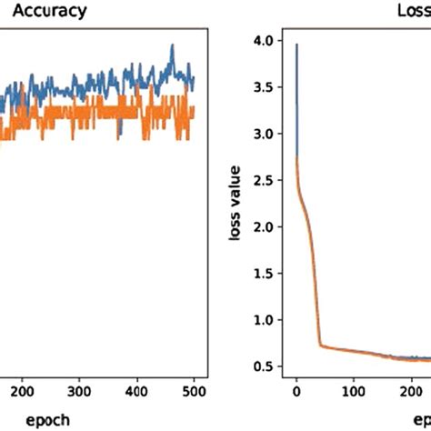 Hybrid Rnn Model Classification On ‘600050 Stock Trend Download