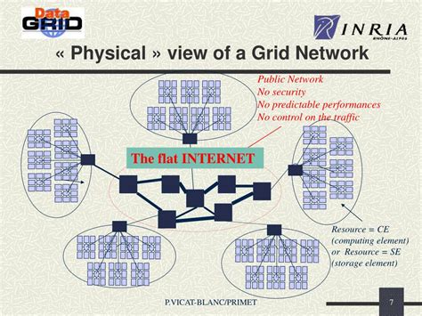 PPT Grid Network Monitoring In The European DataGRID Project PowerPoint Presentation ID