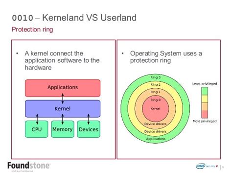windows kernel debugging