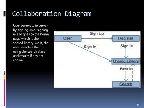 PPT Network File Sharing System PowerPoint Presentation Free Download ID