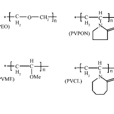 Chemical Structure Of Eudragit® L 100 And Eudragit® S 100 37