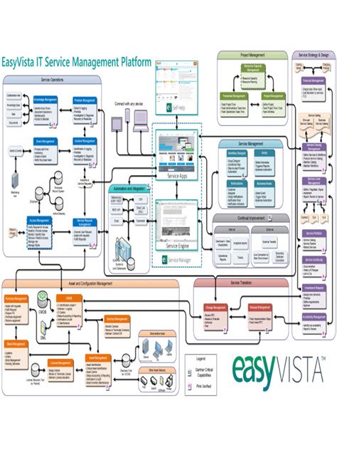Itsm Capabilities Map Pdf
