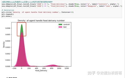 【数据科学】因果推断基于python的psm倾向匹配得分did学习实践 知乎