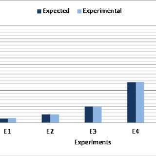 Loss Rate Experiments Hybrid IPv4 Download Scientific Diagram